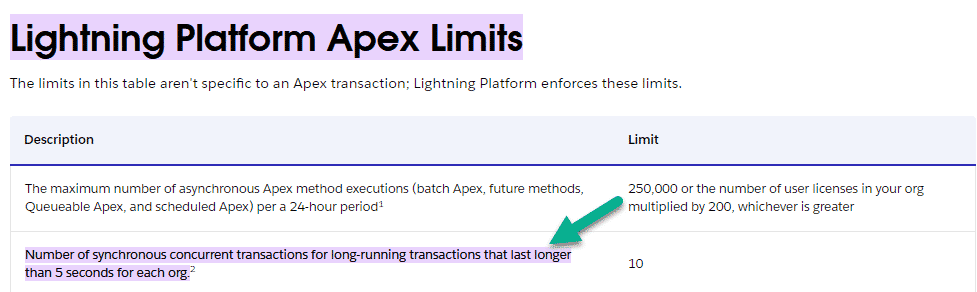 How to use Shield Event Monitoring